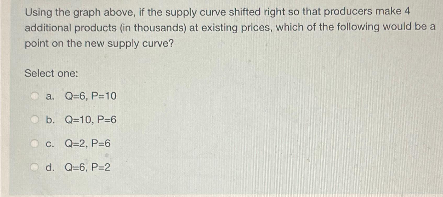 Solved Using the graph above, if the supply curve shifted | Chegg.com