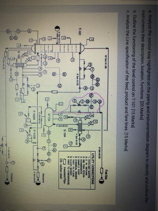 Solved a Analyze the control loop highlighted on the piping | Chegg.com