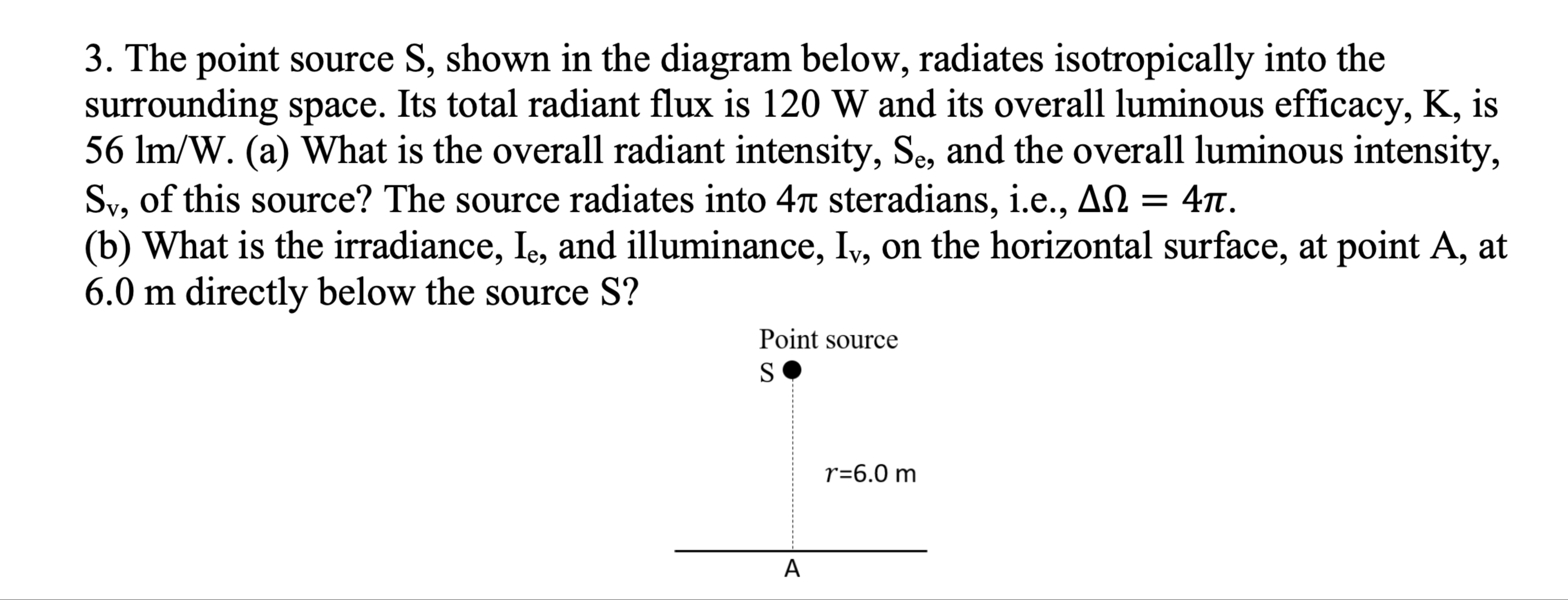 Solved The point source S, ﻿shown in the diagram below, | Chegg.com