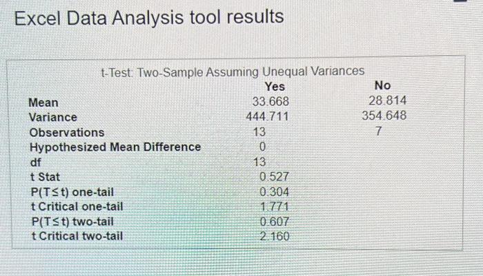 Solved Excel Data Analysis tool resultsa. Explain how to use | Chegg.com
