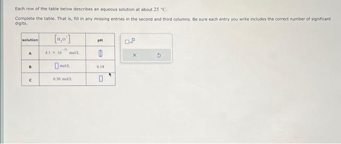 Solved Each row of the table below describes an aqueous | Chegg.com