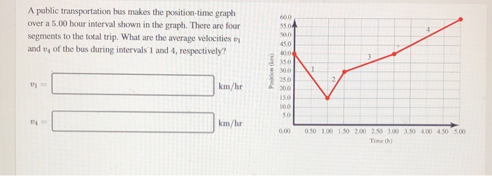 Solved A public transportation bus makes the position-time | Chegg.com