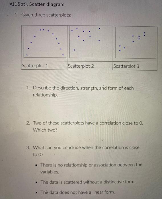 Solved A(15pt). Scatter diagram 1. Given three scatterplots: | Chegg.com