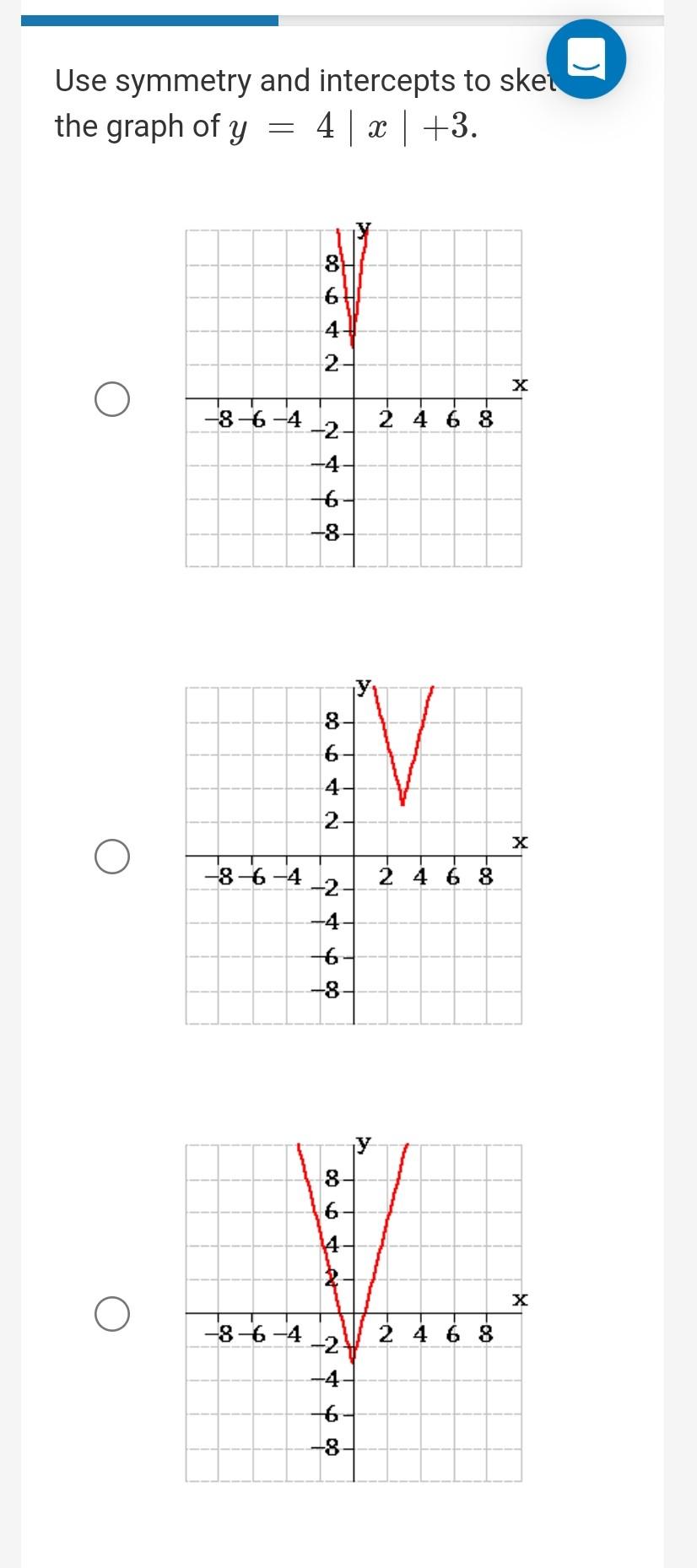 Solved Identify the type of symmetry, if any, the graph of | Chegg.com