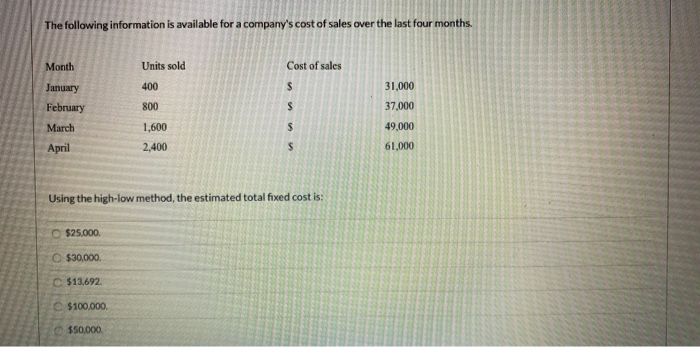 Solved The following information is available for a | Chegg.com