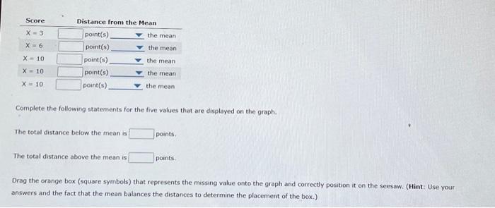 Solved The (incomplete) histogram for a sample consisting of | Chegg.com