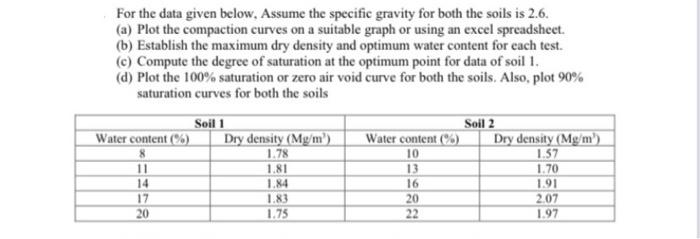 Solved For the data given below, Assume the specific gravity | Chegg.com