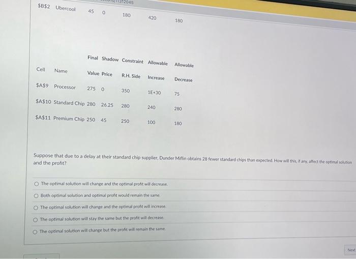 Solved premium memory profit maximization problem and the | Chegg.com