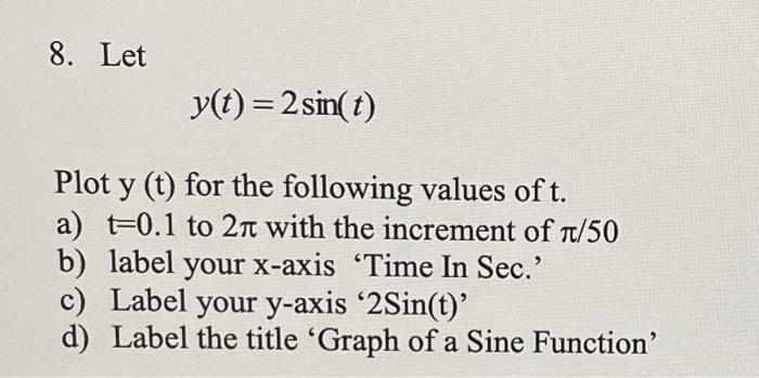 Solved 8. Let y(t)=2 sin(t) Plot y (t) for the following | Chegg.com