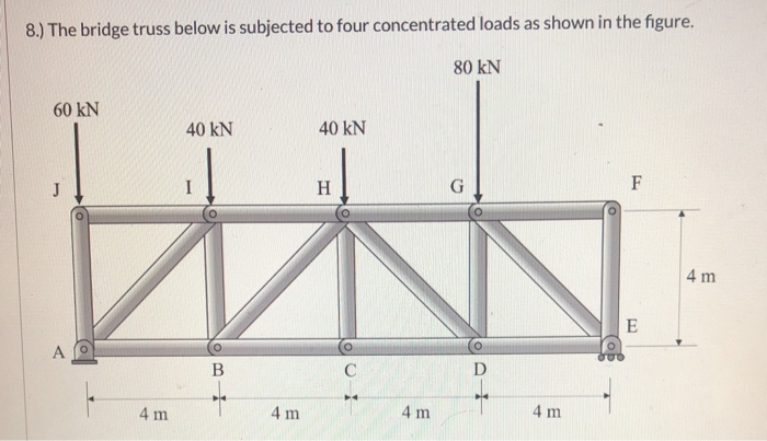 Solved 8.) The bridge truss below is subjected to four | Chegg.com
