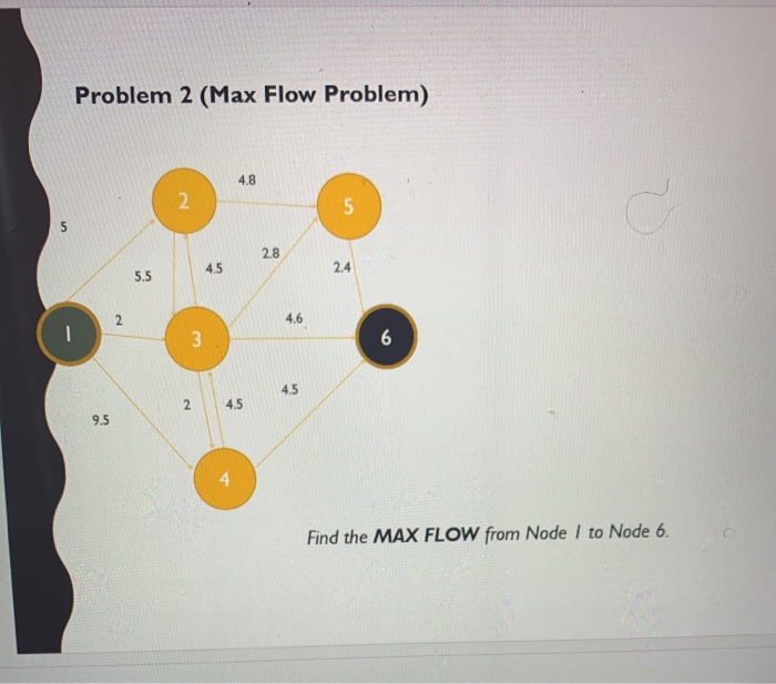 Solved Problem 2 (Max Flow Problem) 4.8 2 5 5 2.8 4.5 2.4 | Chegg.com