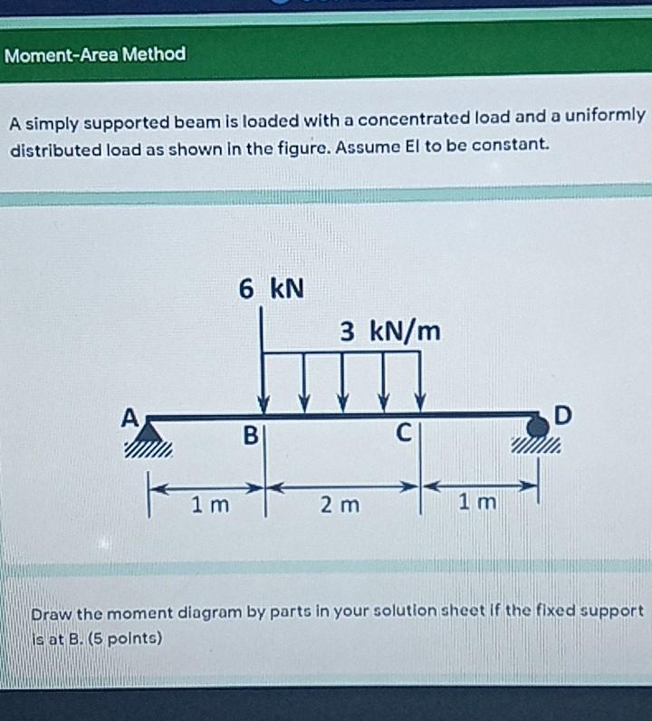 Solved Moment-Area Method A simply supported beam is loaded | Chegg.com
