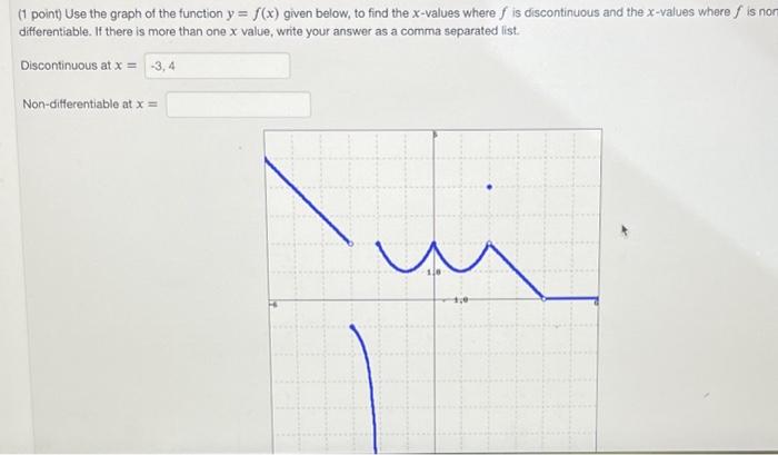 Solved (1 point) Use the graph of the function y=f(x) given | Chegg.com