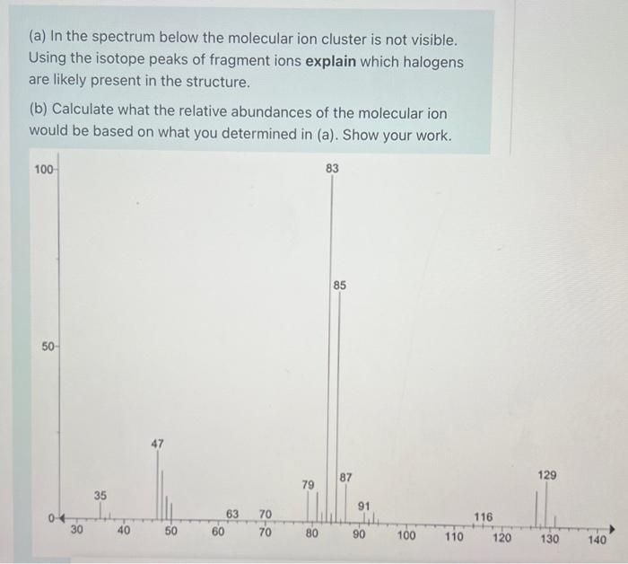 (a) In the spectrum below the molecular ion cluster | Chegg.com