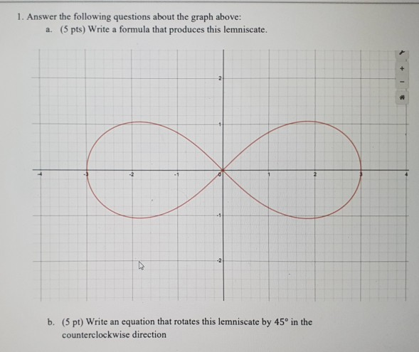 Solved 1. Answer the following questions about the graph | Chegg.com