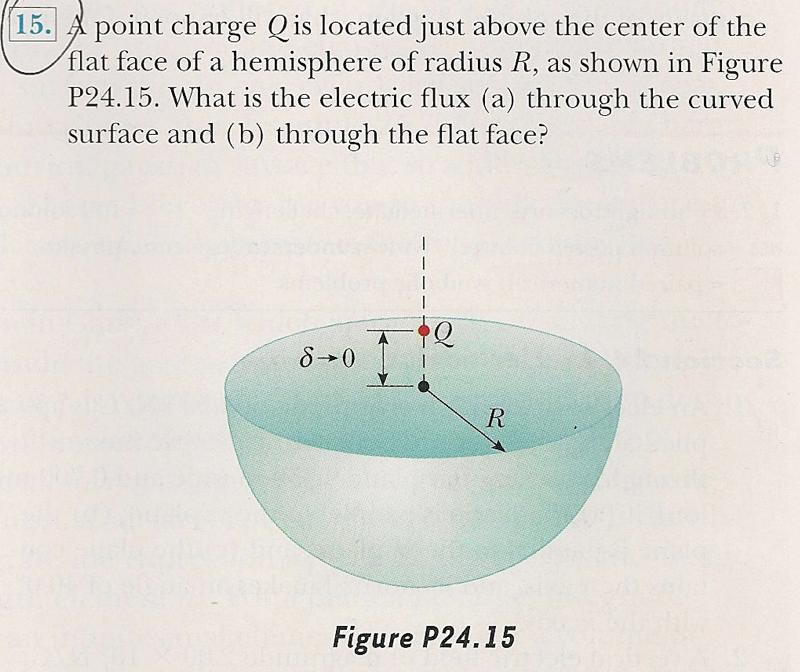 Solved A point charge Q is located just above the center of | Chegg.com
