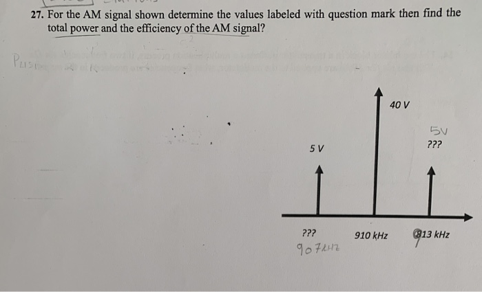 Solved TO 27. For the AM signal shown determine the values | Chegg.com