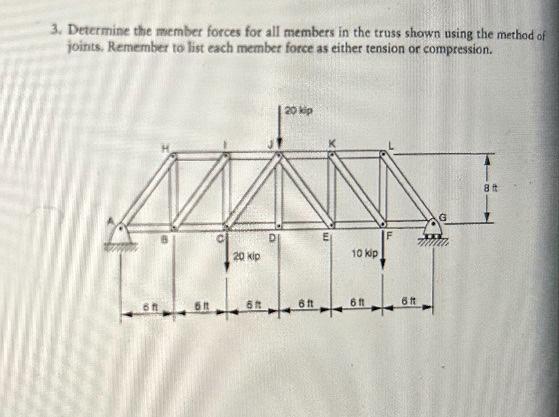 Solved 3. Determine the member forces for all members in the | Chegg.com