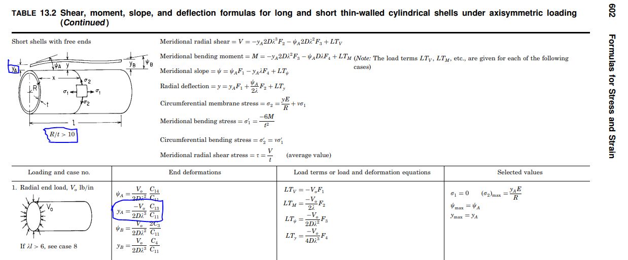 Solved The below is a formula for a radial deflection of a | Chegg.com