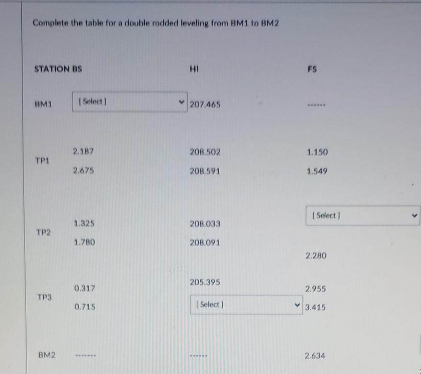 Solved Complete the table for a double rodded leveling from | Chegg.com
