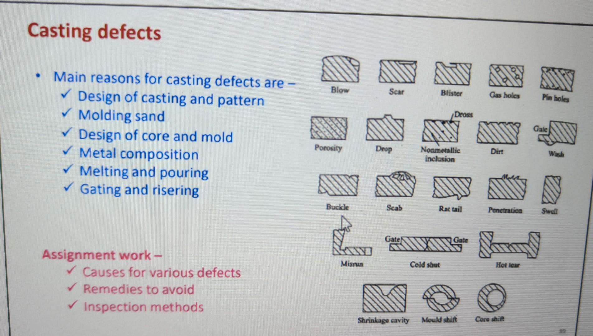Solved - Main reasons for casting defects are - Design of | Chegg.com