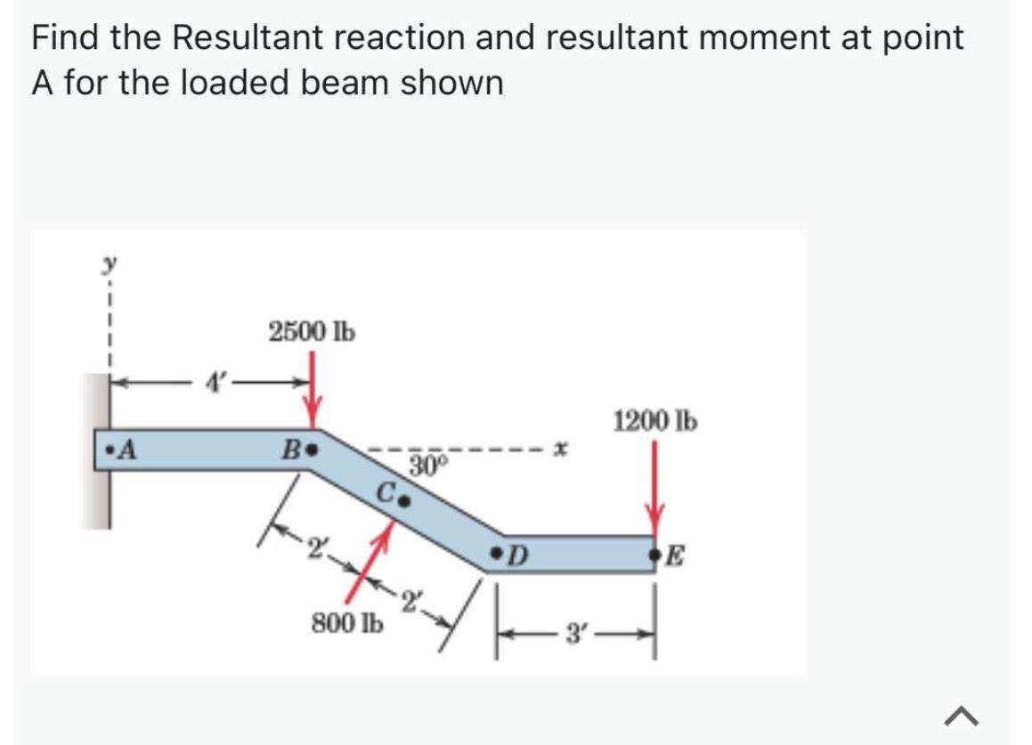 Solved Find the Resultant reaction and resultant moment at | Chegg.com