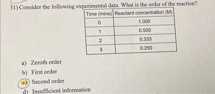 Solved 31) Consider the following experimental data. What is | Chegg.com