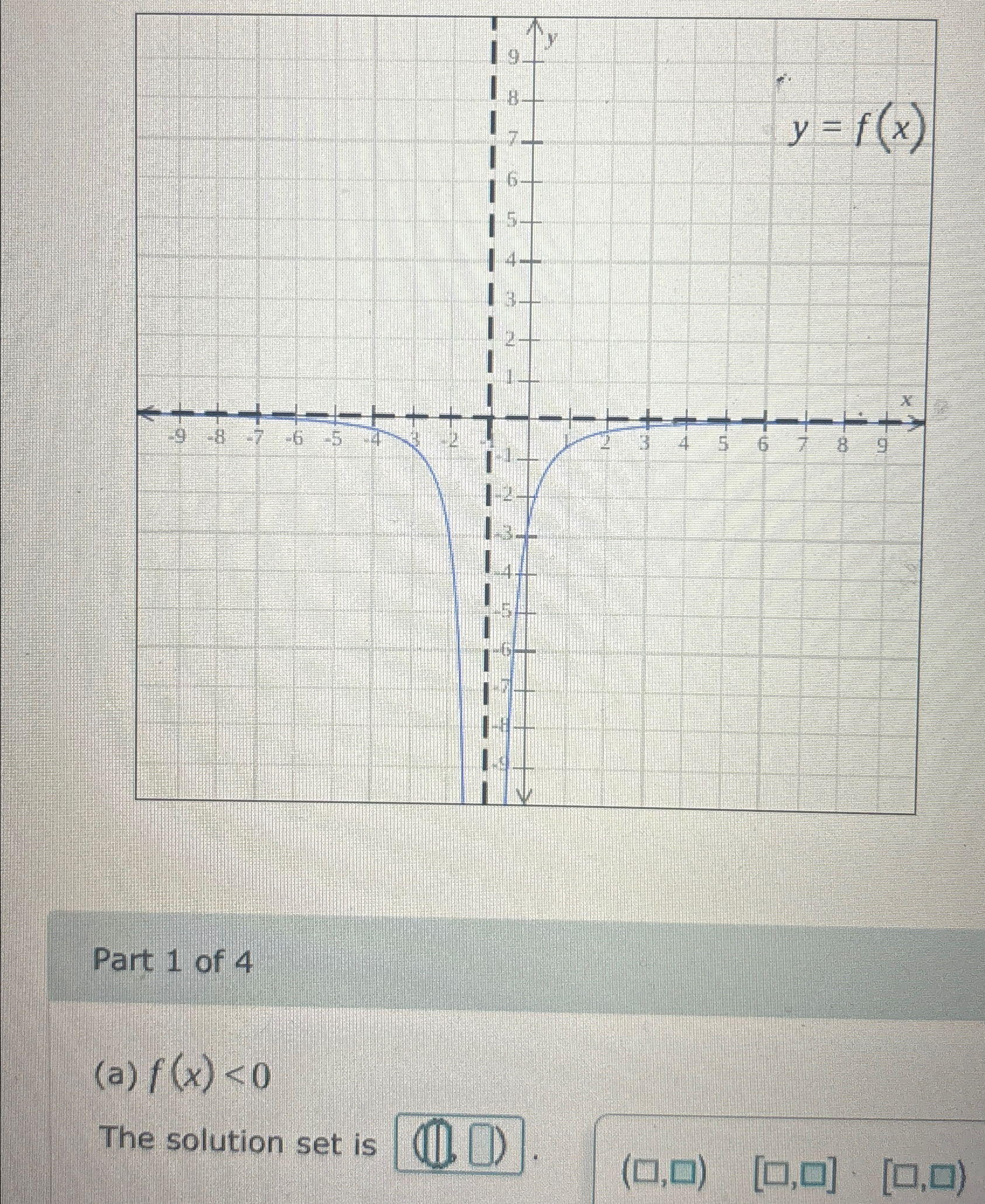 Solved Part 1 ﻿of 4(a) f(x) 0F(x) | Chegg.com