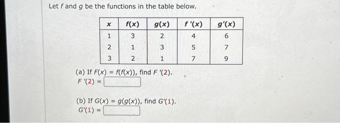 Solved Let f and g be the functions in the table below. X 1 | Chegg.com