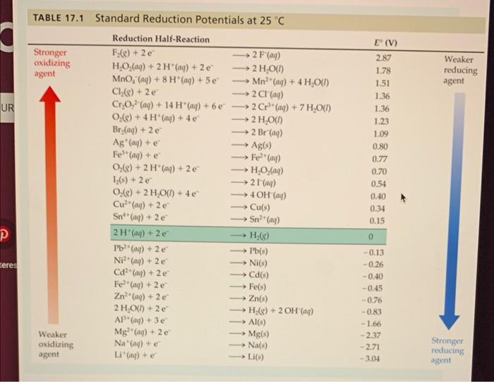 Solved TABLE 17.1 Standard Reduction Potentials at 25∘C | Chegg.com