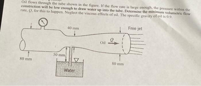 Solved Oil flows through the tube shown in the figure. If | Chegg.com