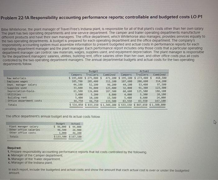 Solved Problem 22.1A Responsibility accounting performance | Chegg.com