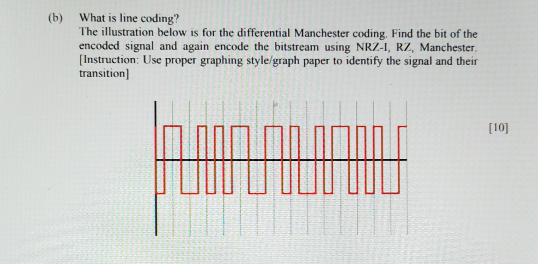 Solved (b) What is line coding? The illustration below is | Chegg.com