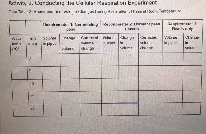 Activity 2. Conducting the Cellular Respiration | Chegg.com