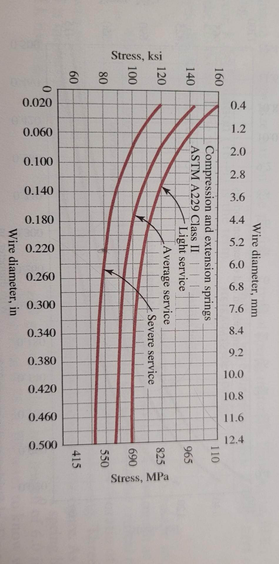 Solved 13. A support bar for a machine component is | Chegg.com
