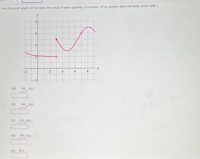 Solved Use the given graph of f to state the value of each | Chegg.com