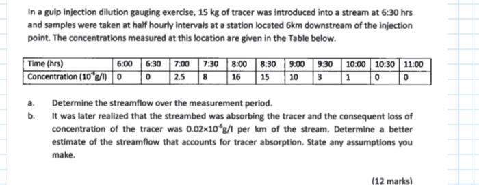 Solved In a gulp injection dilution gauging exercise, 15 kg | Chegg.com