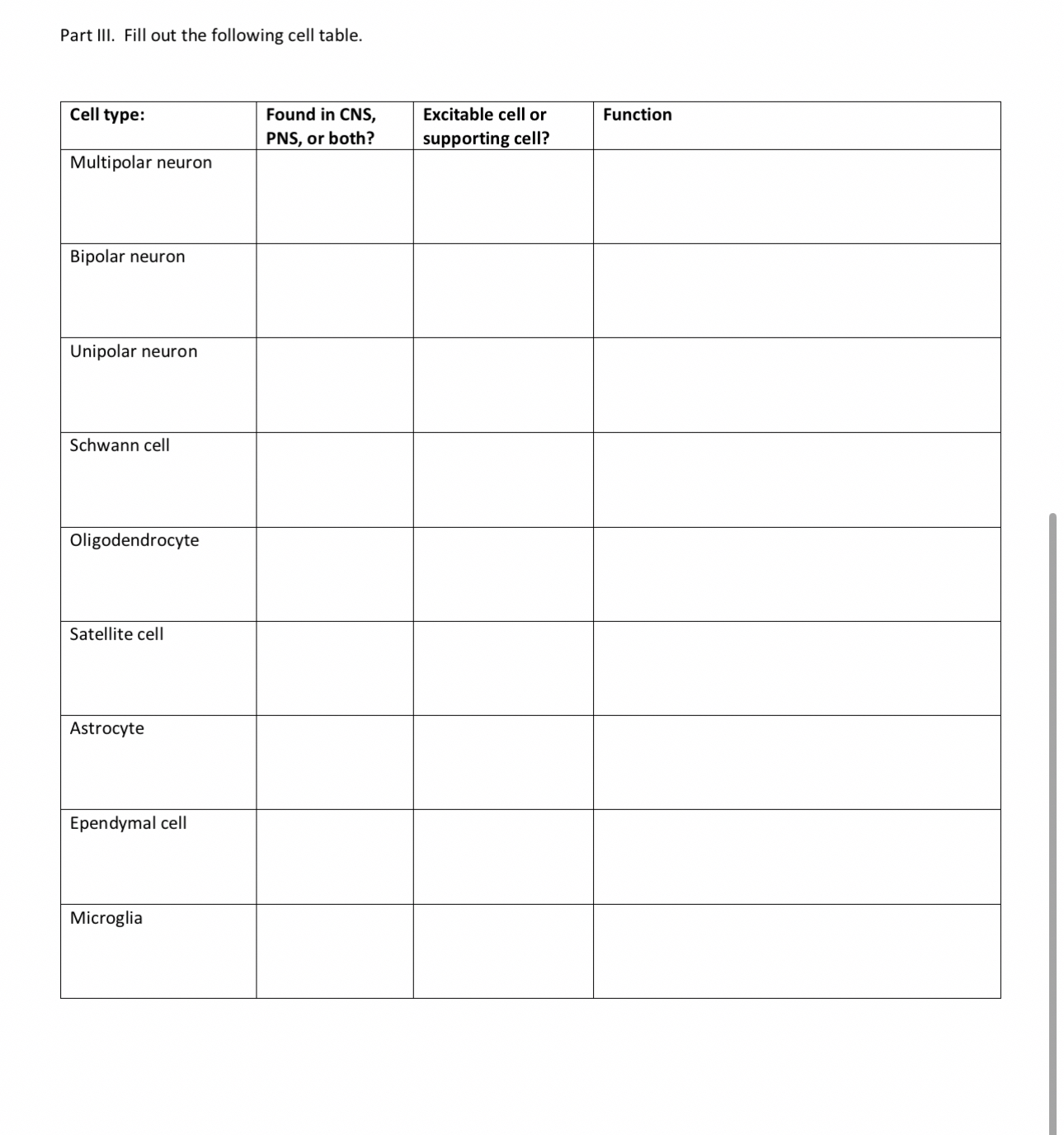 Solved Part III. Fill out the following cell | Chegg.com