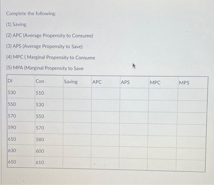 Solved Complete the following: (1) Saving (2) APC (Average | Chegg.com