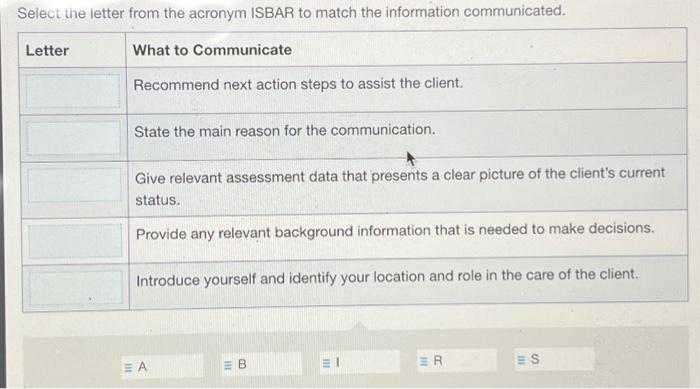 Solved Select the letter from the acronym ISBAR to match the | Chegg.com