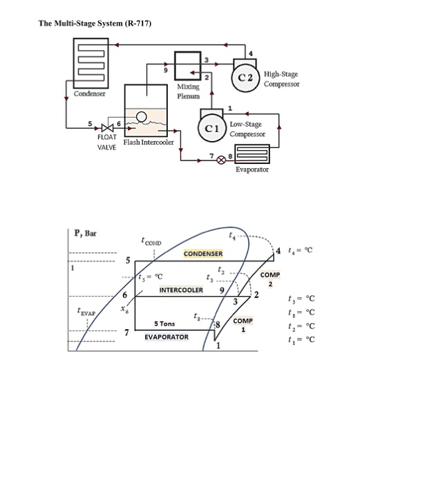 Rationale A single-stage refrigeration system has a | Chegg.com