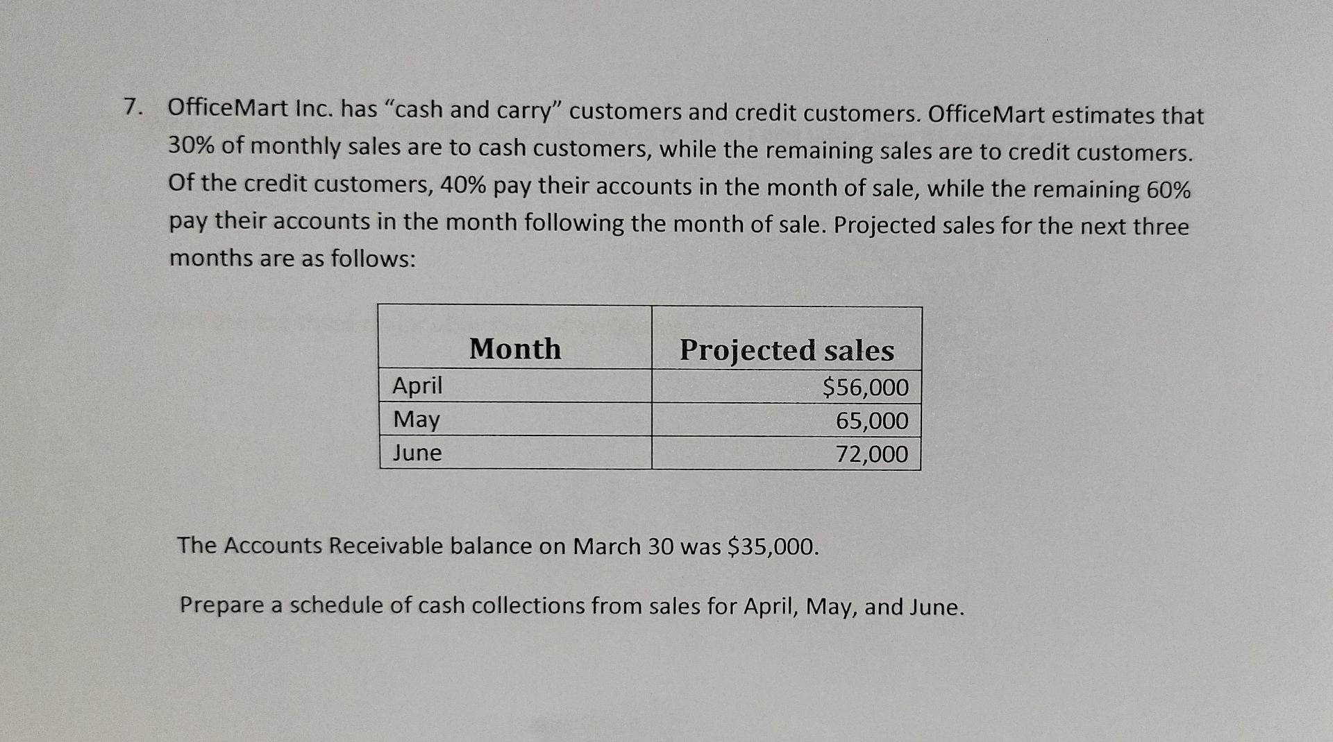 Solved OfficeMart Inc. has "cash and carry" customers and | Chegg.com