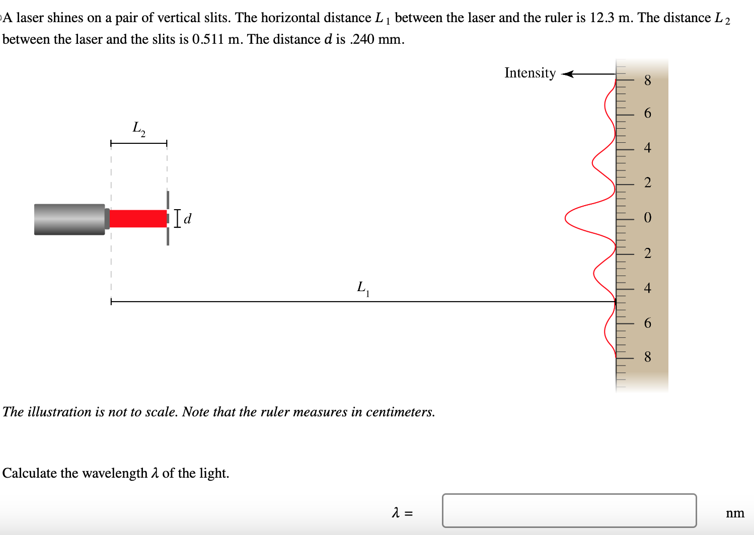 Solved A laser shines on a pair of vertical slits. The | Chegg.com