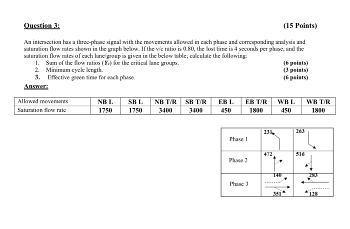Solved Question 3: (15 Points) An intersection has a | Chegg.com
