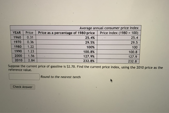 Solved Average annual consumer price index YEAR Price Price | Chegg.com