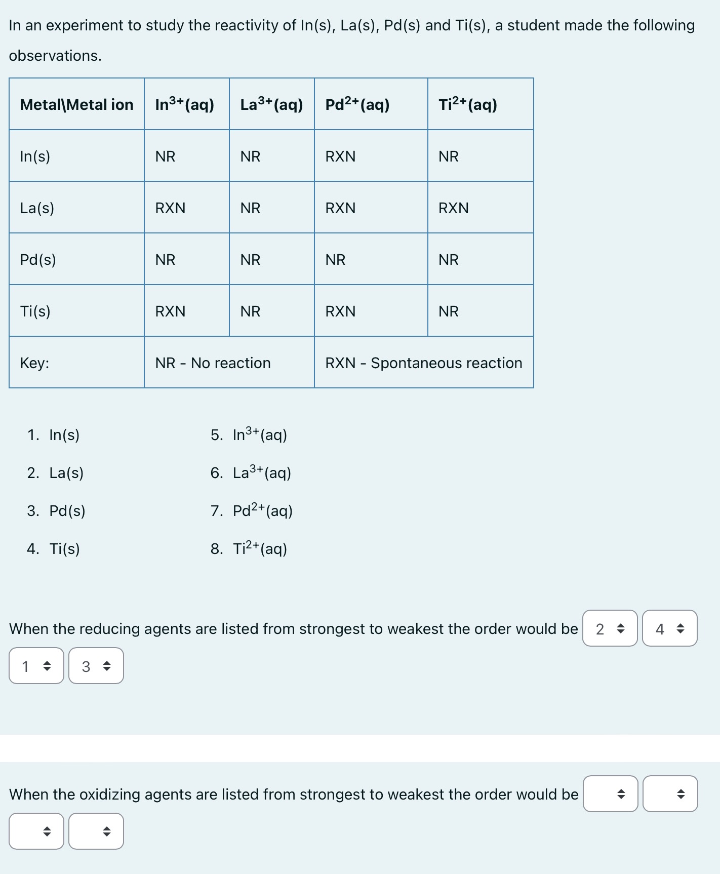 Solved In an experiment to study the reactivity of | Chegg.com