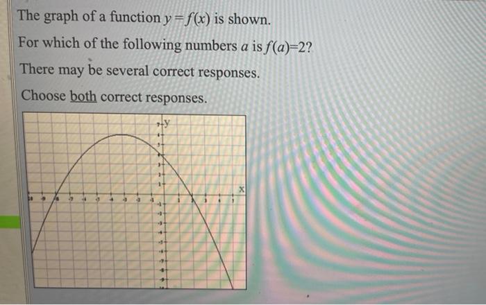 Solved The graph of a function y=f(x) is shown. For which of | Chegg.com
