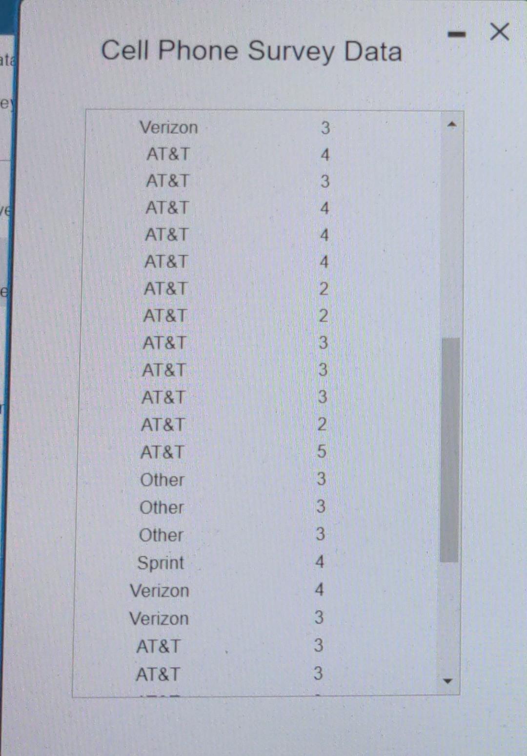 Solved Using the accompanying Cell Phone Survey data, apply | Chegg.com