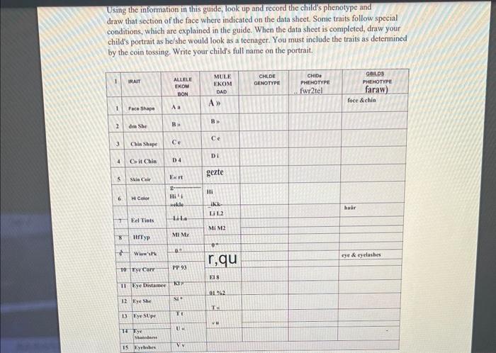 Fill in data table as you determine each trait. Do | Chegg.com
