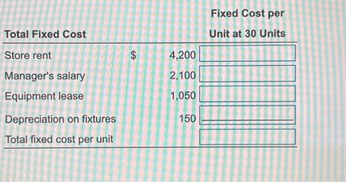 Solved Begin by calculating the fixed cost per unit for each | Chegg.com
